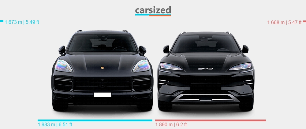 Dimensions: Porsche Cayenne 2017-2023 vs. BYD Seal U 2023-present
