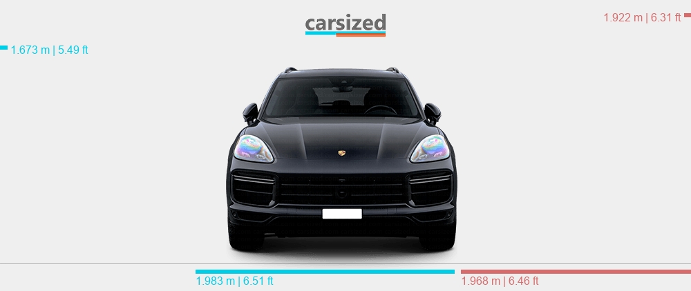 Dimensions: Porsche Cayenne 2017-2023 vs. Ford Ranger 2022-present
