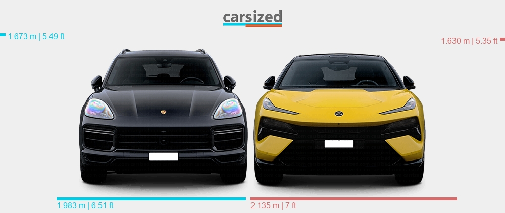 Dimensions: Porsche Cayenne 2017-present vs. Lotus Eletre 2023-present
