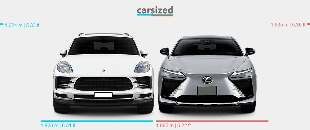 Dimensions: Porsche Macan 2018-2021 vs. Lexus RZ 2023-present