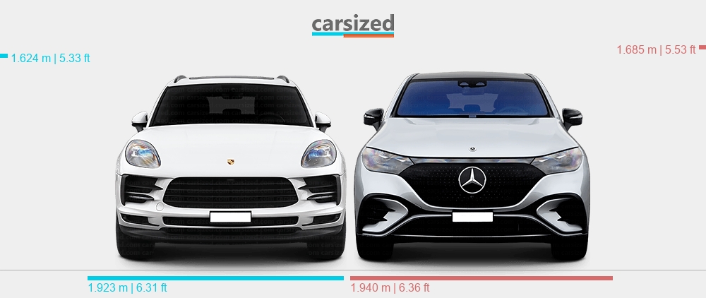 Dimensions: Porsche Macan 2018-2021 vs. Mercedes-Benz EQE SUV 2022-present