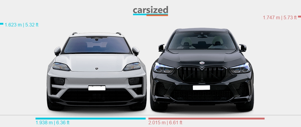 Dimensions: Porsche Macan 2024-present vs. BMW X5 2019-present