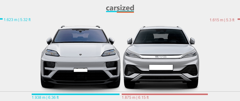 Dimensions: Porsche Macan 2024-present vs. BYD Atto 3 2022-present