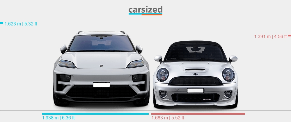 Dimensions: Porsche Macan 2024-present vs. MINI Cooper 2012-2015
