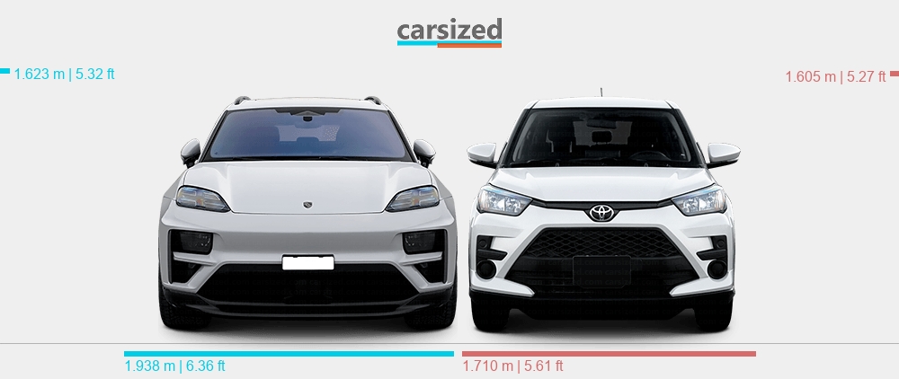 Dimensions: Porsche Macan 2024-present vs. Toyota Raize 2019-present