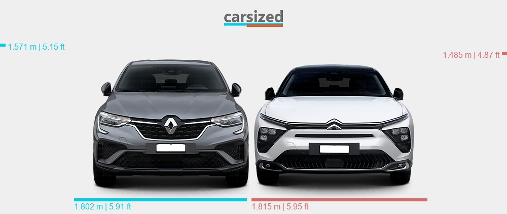 Dimensions: Renault Arkana 2021-present vs. Citroën C5 X 2021-present