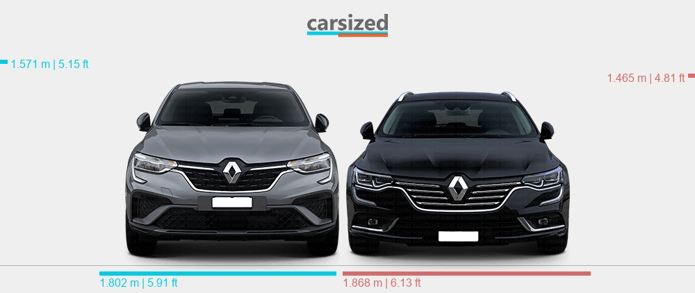 Dimensions: Renault Arkana 2021-present vs. Renault Talisman 2015-2020
