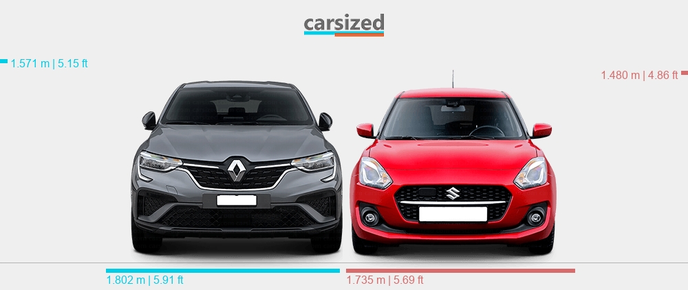 Dimensions: Renault Arkana 2021-present vs. Suzuki Swift 2020-2023