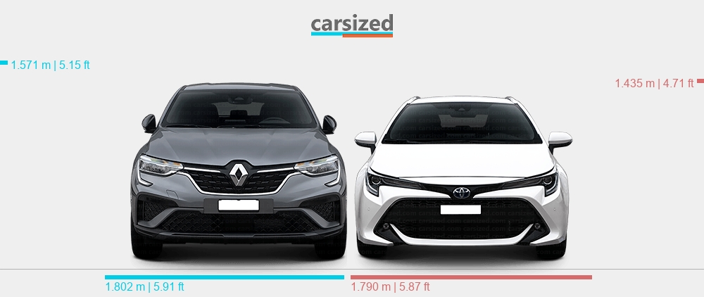 Dimensions: Renault Arkana 2021-present vs. Toyota Corolla 2018-present