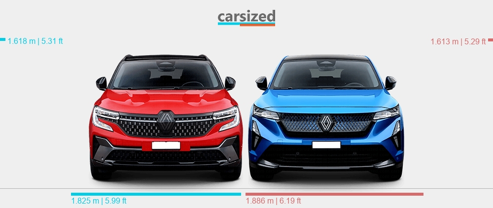 Dimensions: Renault Austral 2022-2025 vs. Renault Rafale 2024-present