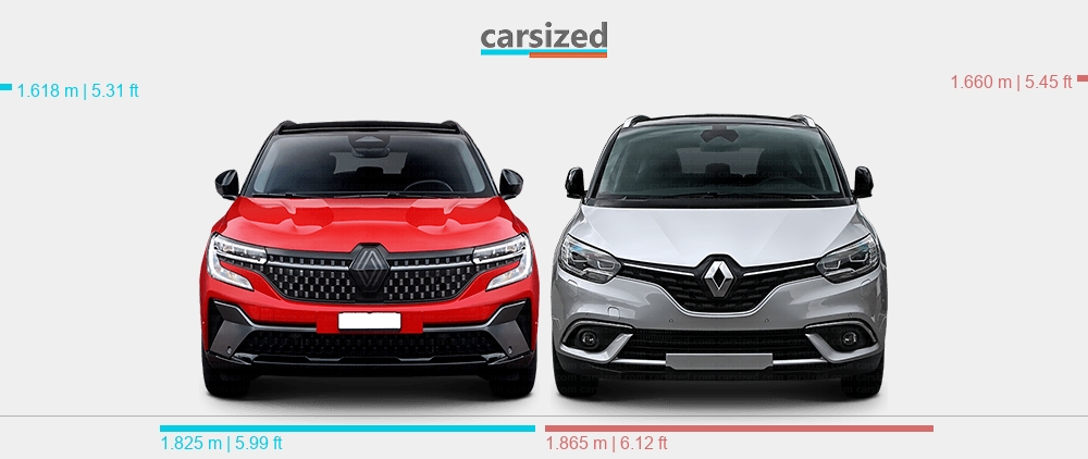 Dimensions: Renault Austral 2022-present vs. Renault Scénic 2016-2023