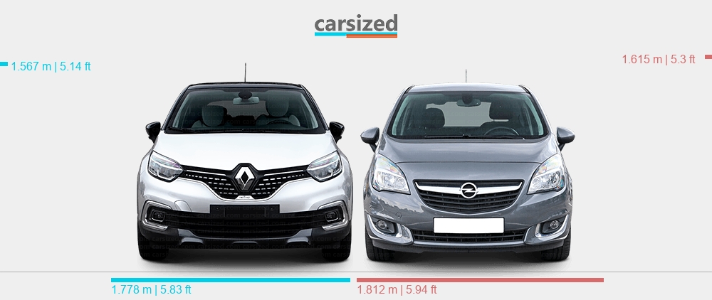 Dimensions: Renault Captur 2013-2019 vs. Opel Meriva 2010-2017