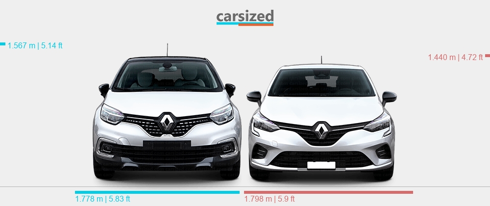 Dimensions: Renault Captur 2013-2019 vs. Renault Clio 2019-2023