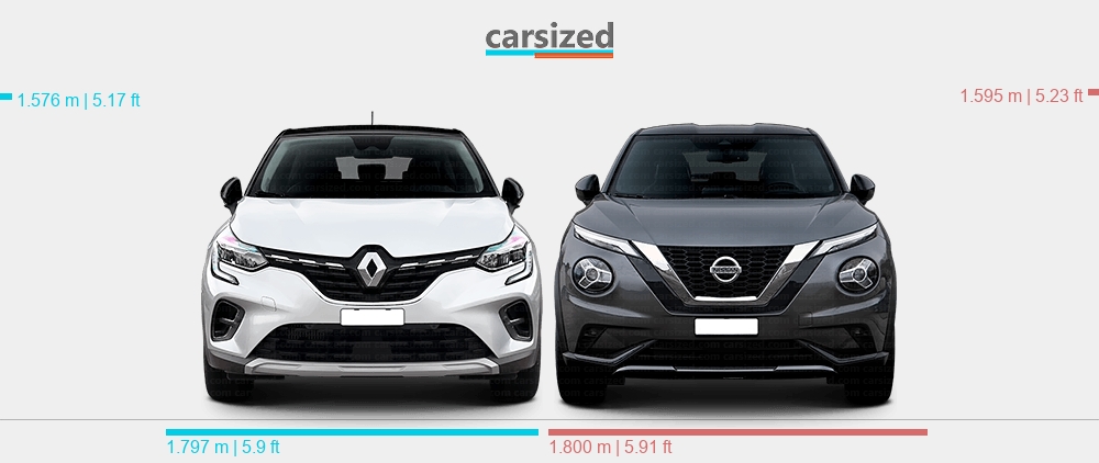 Dimensions: Renault Captur 2019-2024 vs. Nissan Juke 2019-2024