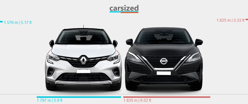 Dimensions: Renault Captur 2019-2024 vs. Nissan Qashqai 2021-2024