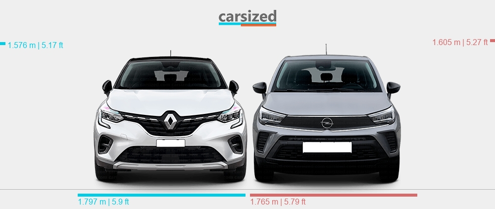 Dimensions: Renault Captur 2019-2024 vs. Opel Crossland X 2021-present