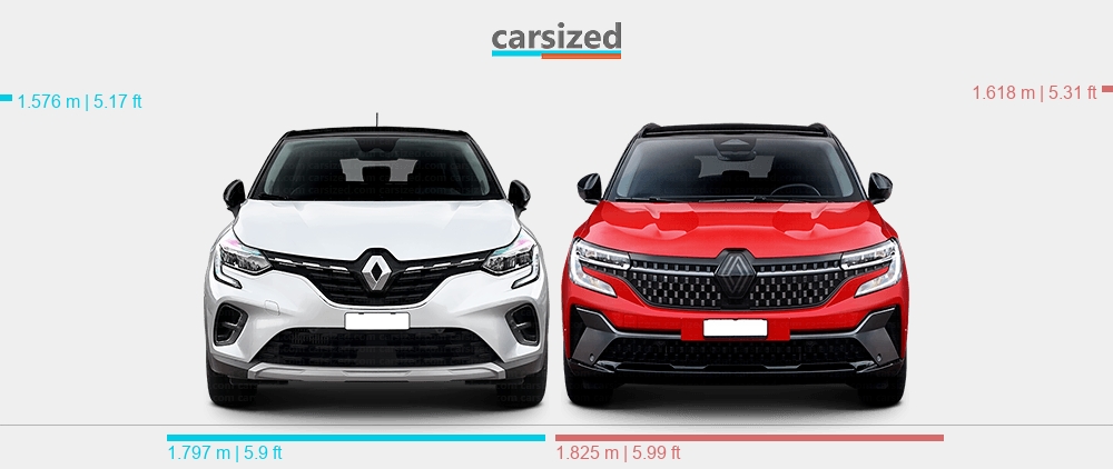 Dimensions: Renault Captur 2019-2024 vs. Renault Austral 2022-present