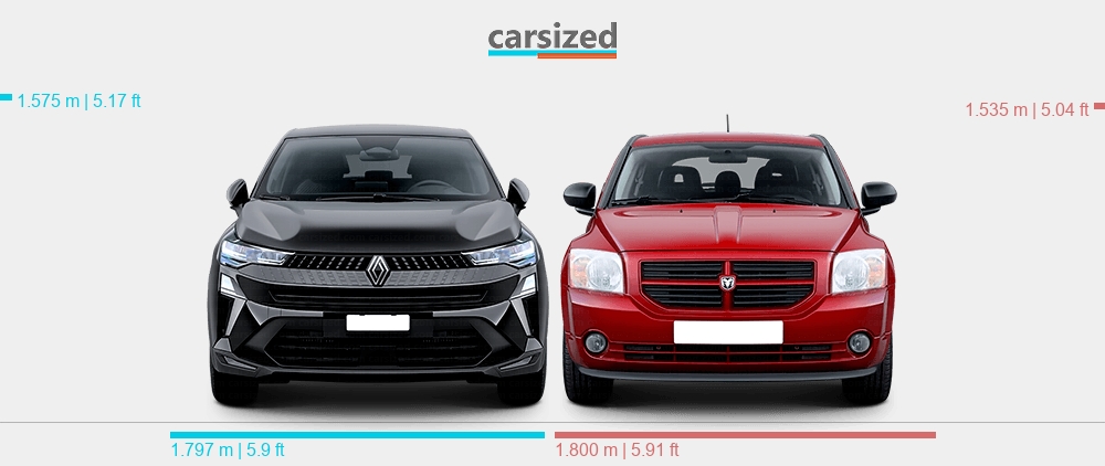 Dimensions: Renault Captur 2024-present vs. Dodge Caliber 2006-2012