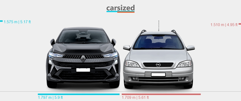 Dimensions: Renault Captur 2024-present vs. Opel Astra 1998-2006