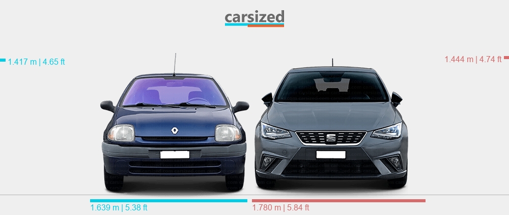 Dimensions: Renault Clio 1998-2002 vs. Seat Ibiza 2017-present