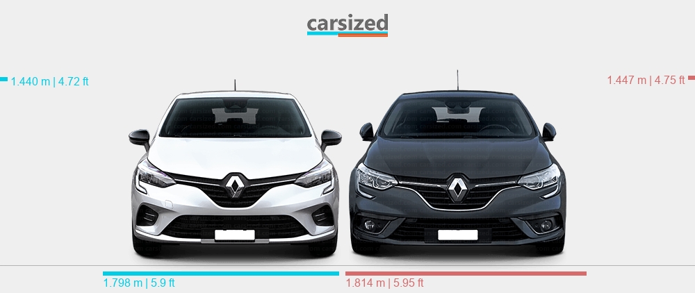 Dimensions: Renault Clio 2019-present vs. Renault Megane 2016-2020