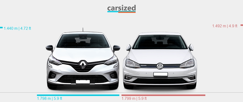 Dimensions: Renault Clio 2019-2023 vs. Volkswagen Golf 2012-2019