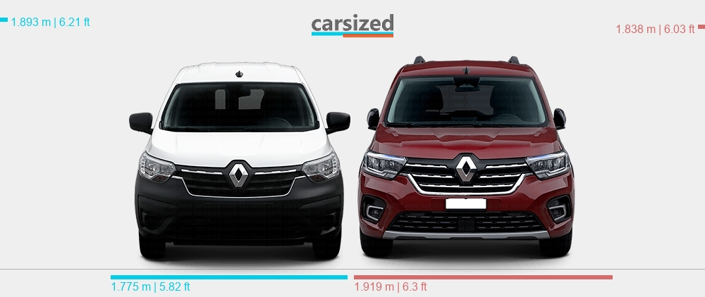 Dimensions: Renault Express 2021-present vs. Renault Kangoo 2021-present