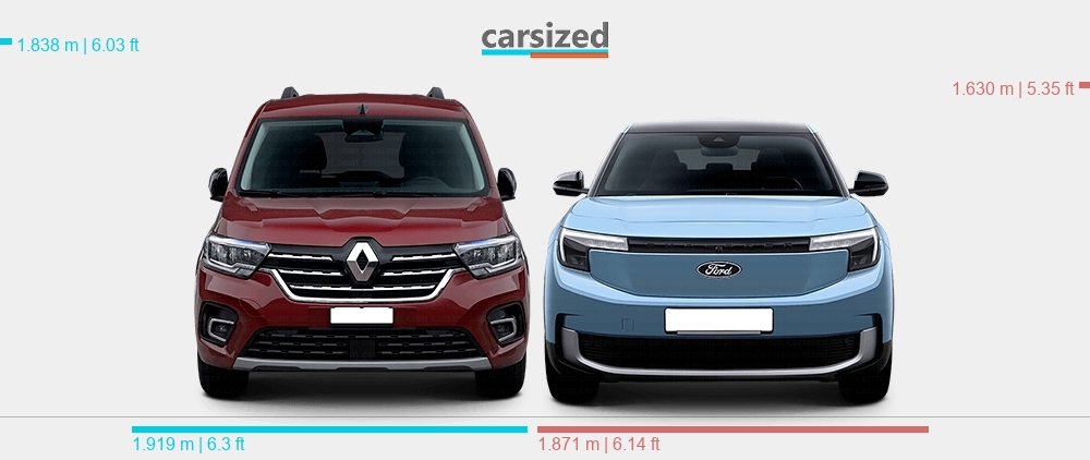 Dimensions: Renault Kangoo 2021-present vs. Ford Explorer EV 2024-present