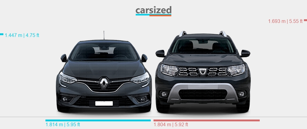 Dimensions: Renault Megane 2016-2020 vs. Dacia Duster 2017-2021