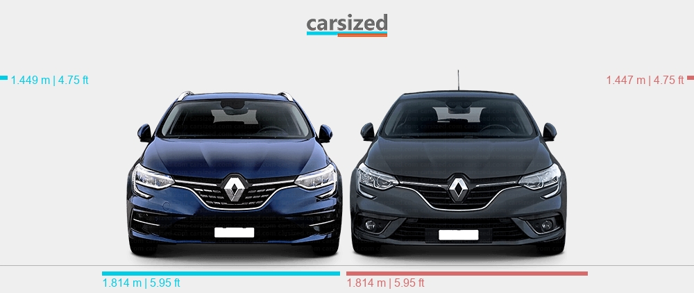 Dimensions: Renault Megane 2020-present vs. Renault Megane 2016-2020
