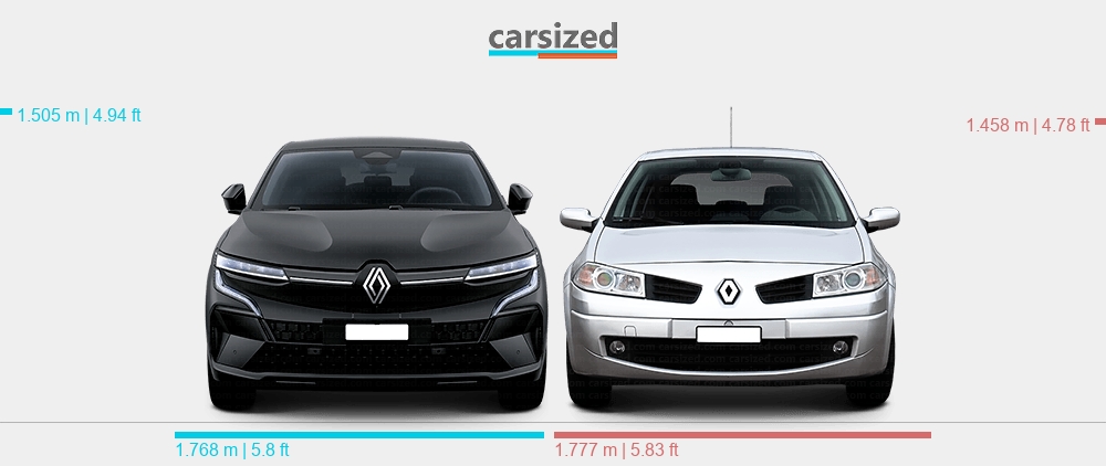 Dimensions: Renault Mégane 2022-present vs. Renault Megane 2002-2009