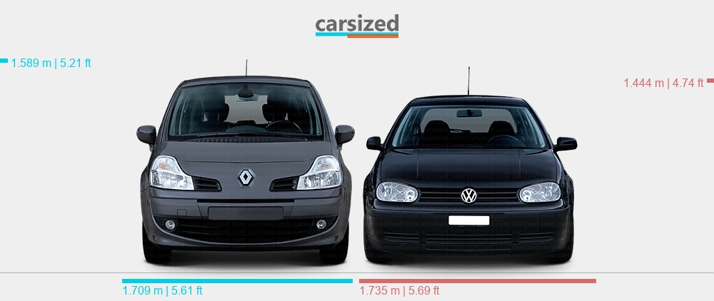 Dimensions: Renault Modus 2008-2013 vs. Volkswagen Golf 1997-2004