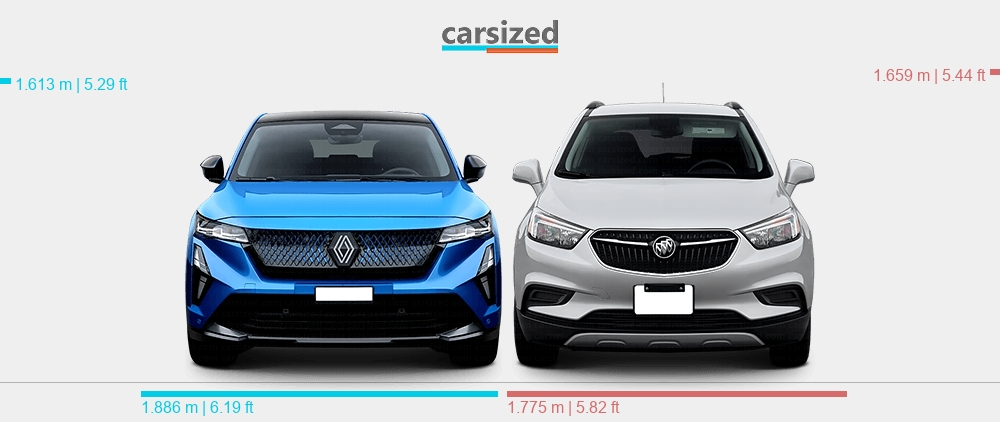 Dimensions: Renault Rafale 2024-present vs. Buick Encore 2017-2022