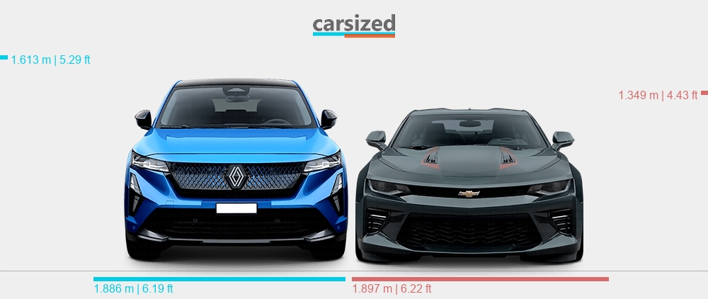 Dimensions: Renault Rafale 2024-present vs. Chevrolet Camaro 2015-present