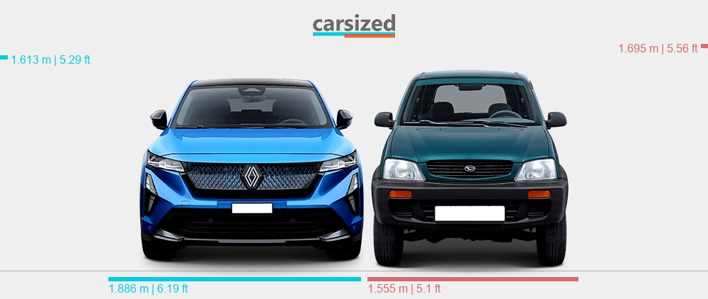 Dimensions: Renault Rafale 2024-present vs. Daihatsu Terios 1998-2000