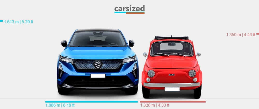 Dimensions: Renault Rafale 2024-present vs. FIAT 500 1972-1975
