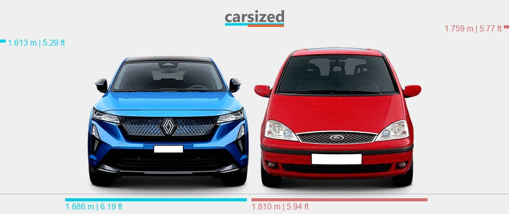 Dimensions: Renault Rafale 2024-present vs. Ford Galaxy 2000-2006