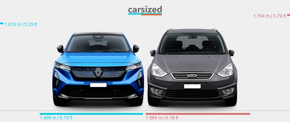 Dimensions: Renault Rafale 2024-present vs. Ford Galaxy 2010-2015