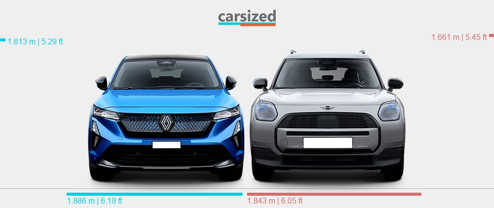 Dimensions: Renault Rafale 2024-present vs. MINI Countryman 2023-present