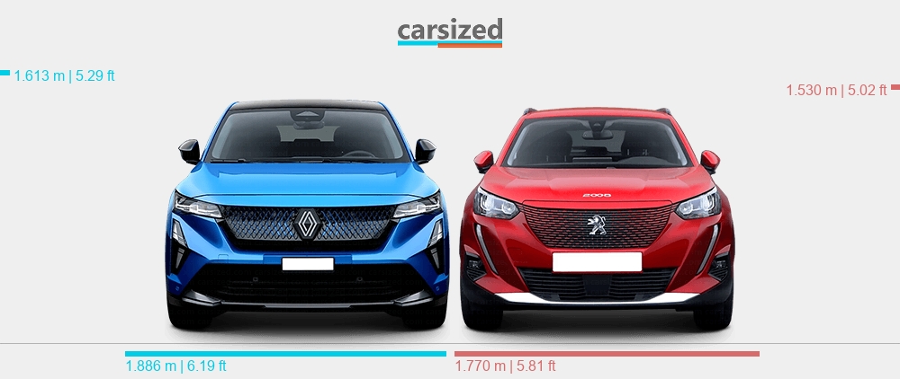 Dimensions: Renault Rafale 2024-present vs. Peugeot 2008 2019-2022