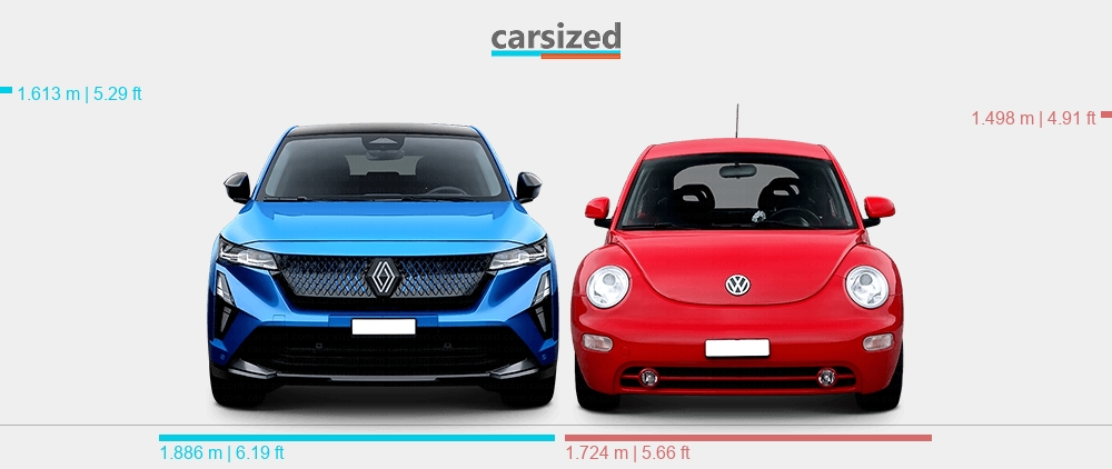 Dimensions: Renault Rafale 2024-present vs. Volkswagen Beetle 1997-2005