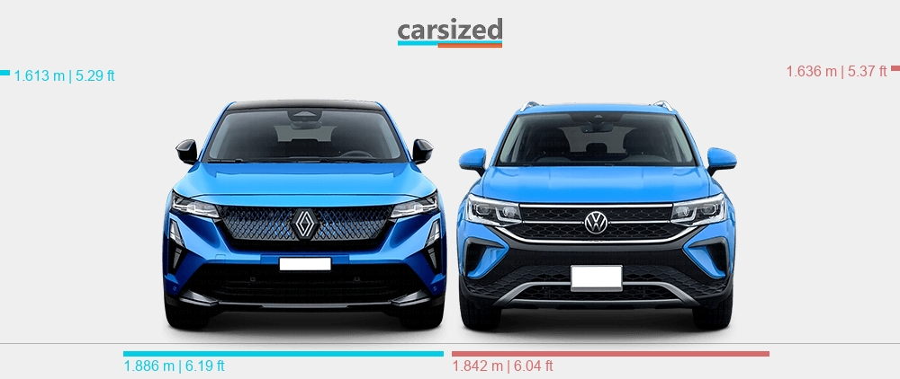 Dimensions: Renault Rafale 2024-present vs. Volkswagen Taos 2020-present