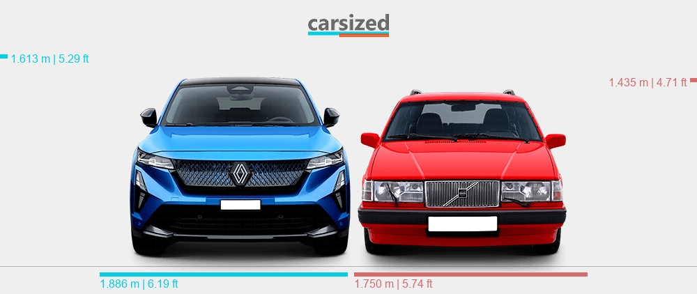 Dimensions: Renault Rafale 2024-present vs. Volvo 940 1990-1998