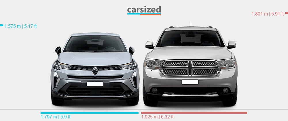 Dimensions: Renault Symbioz 2024-present vs. Dodge Durango 2011-2019