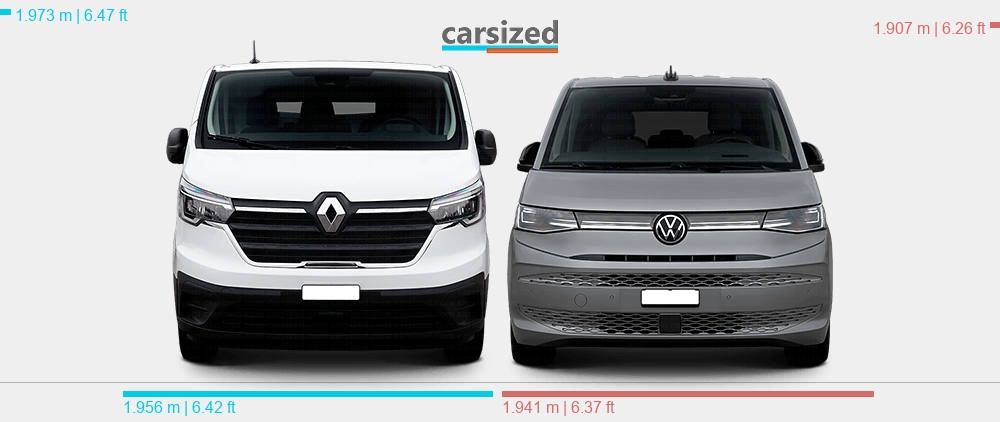 Dimensions: Renault Trafic 2021-present vs. Volkswagen Transporter 2021 ...