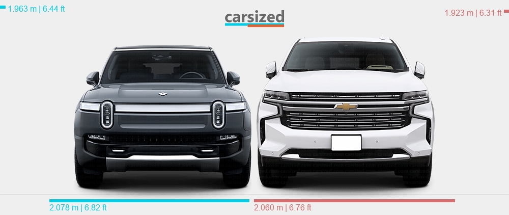 Dimensions: Rivian R1S 2022-present vs. Chevrolet Suburban 2020-present