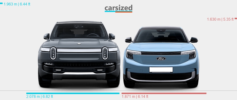 Dimensions: Rivian R1S 2022-present vs. Ford Explorer EV 2024-present