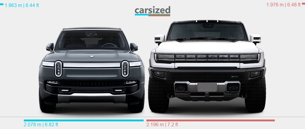 Dimensions: Rivian R1S 2022-present vs. GMC Hummer EV 2021-present