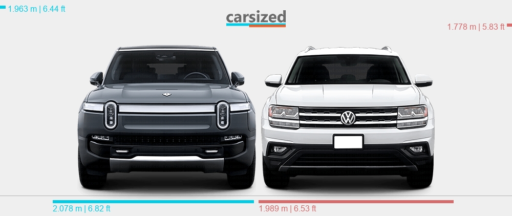 Dimensions: Rivian R1S 2022-present vs. Volkswagen Atlas 2017-2020