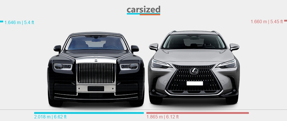 Dimensions: Rolls-Royce Phantom 2017-2022 vs. Lexus NX 2021-present